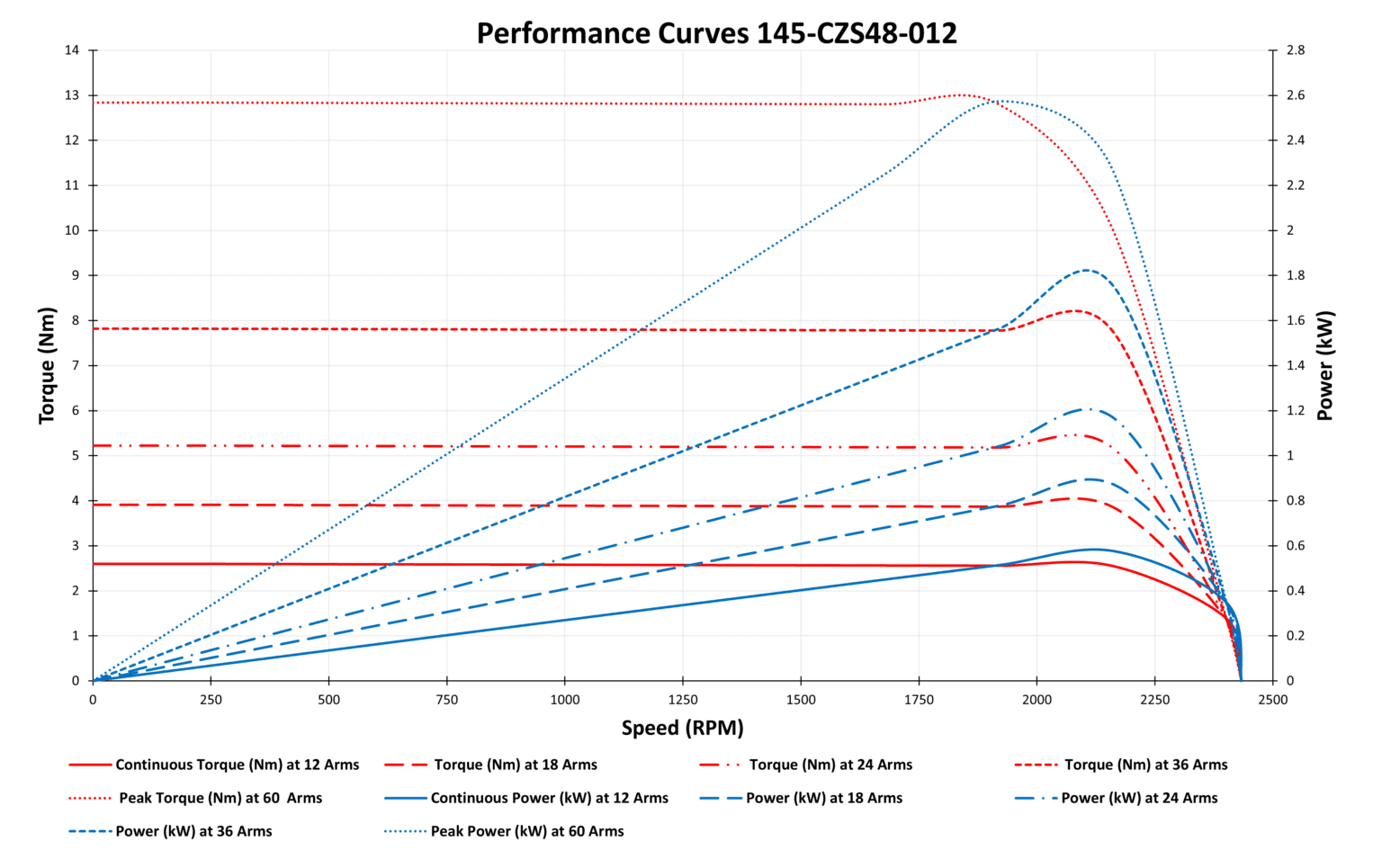 PM Synchronous Motor | 145-CZS48-012 - Innotec Power