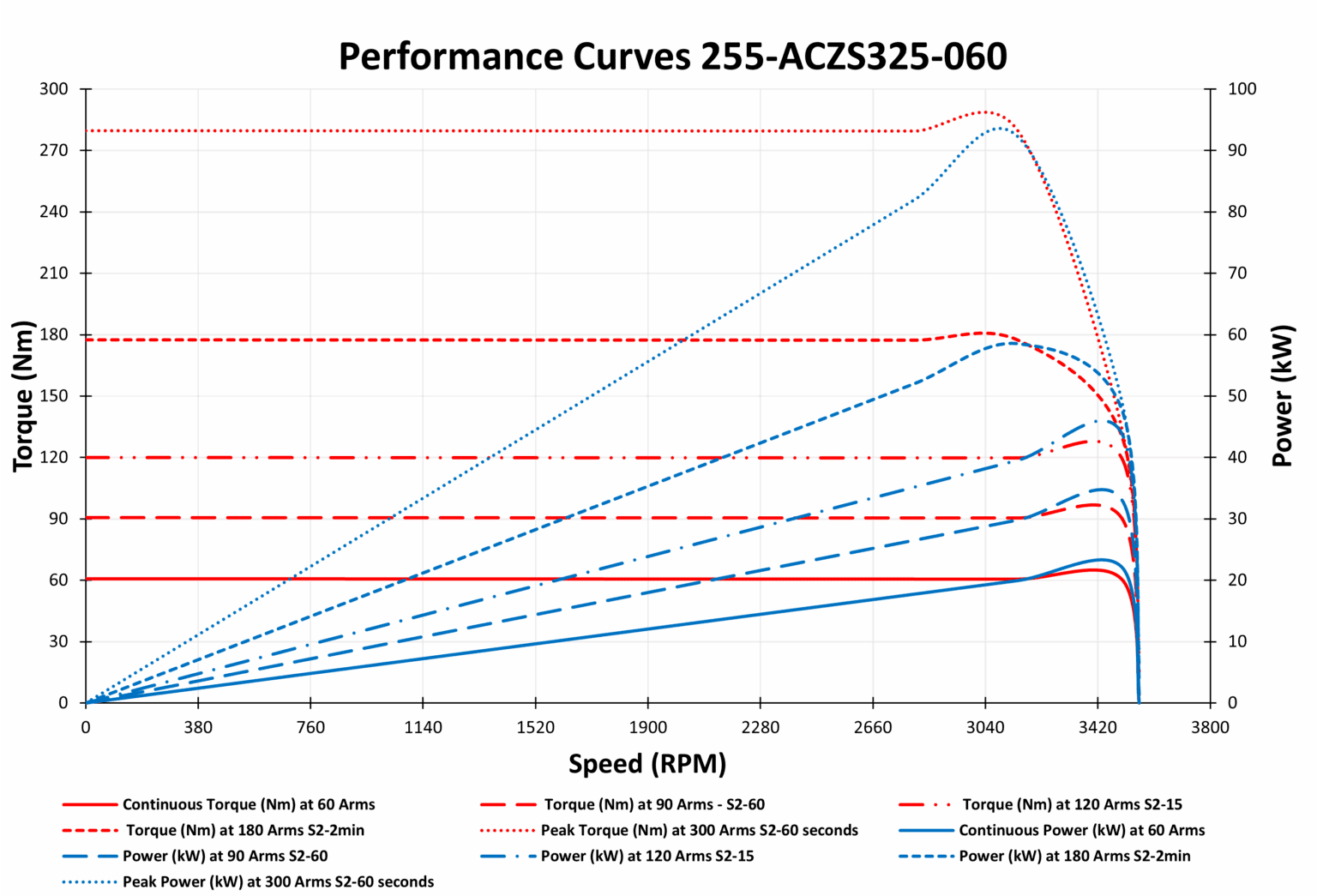 PM Synchronous Motor | 255-ACZS325-060 - Innotec Power