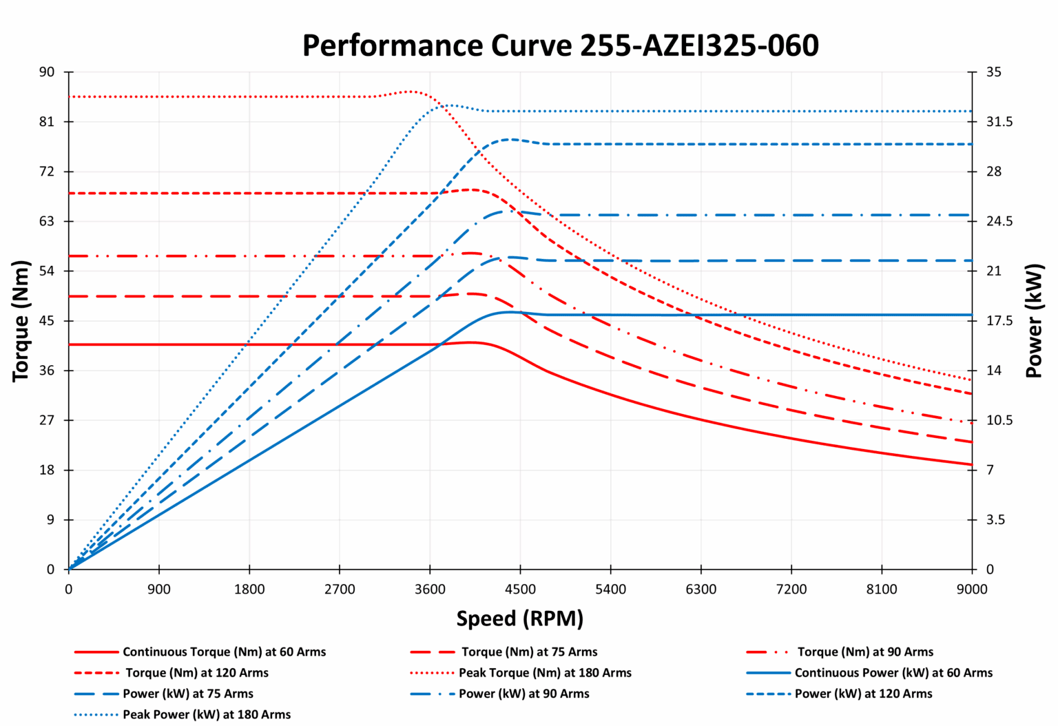 PM Synchronous Motor | 255-AZEI325-060 - Innotec Power